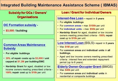 Integrated Building Maintenance Assistance Scheme with one-stop service ...